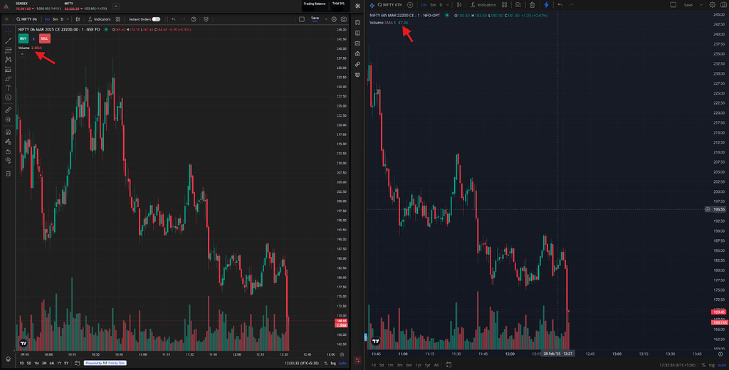 Discrepancy in volume data in charts - Derivatives - F&O - Angel One Community
